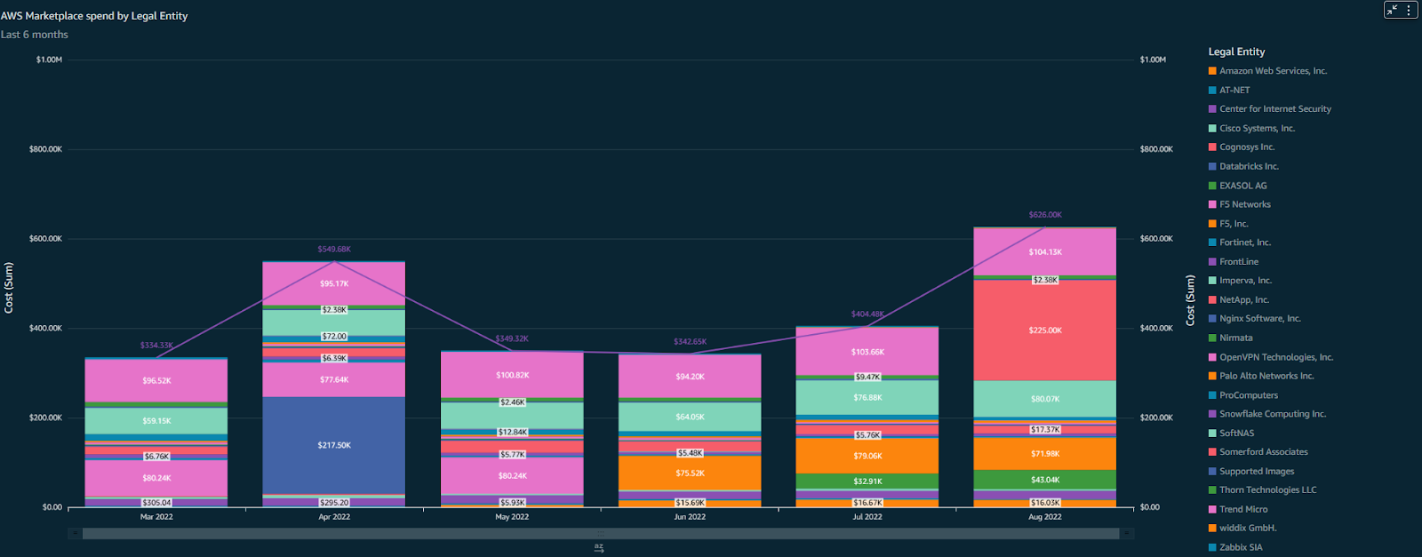 AWS FinOps: Why, How, and 6 Tools to Get You Started