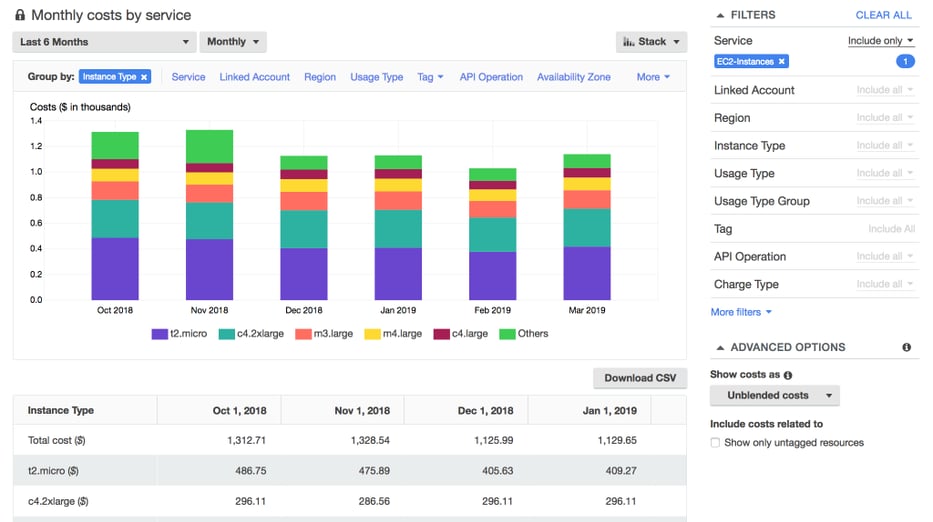 AWS Cost Forecasting: Tools, Techniques & Best Practices