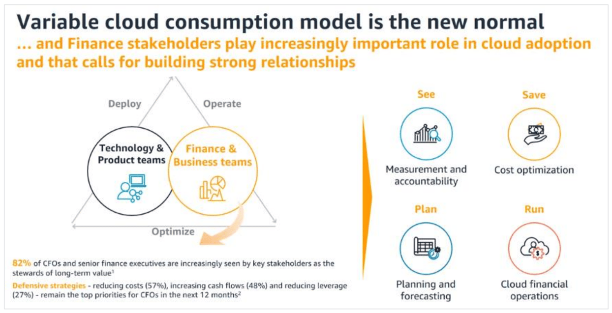 AWS FinOps: Why, How, and 6 Tools to Get You Started