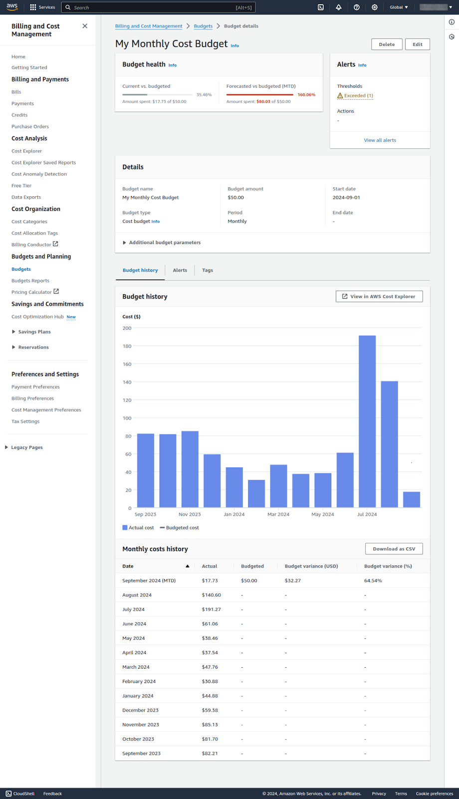 Working with AWS Budgets: Basics and FinOps Best Practices