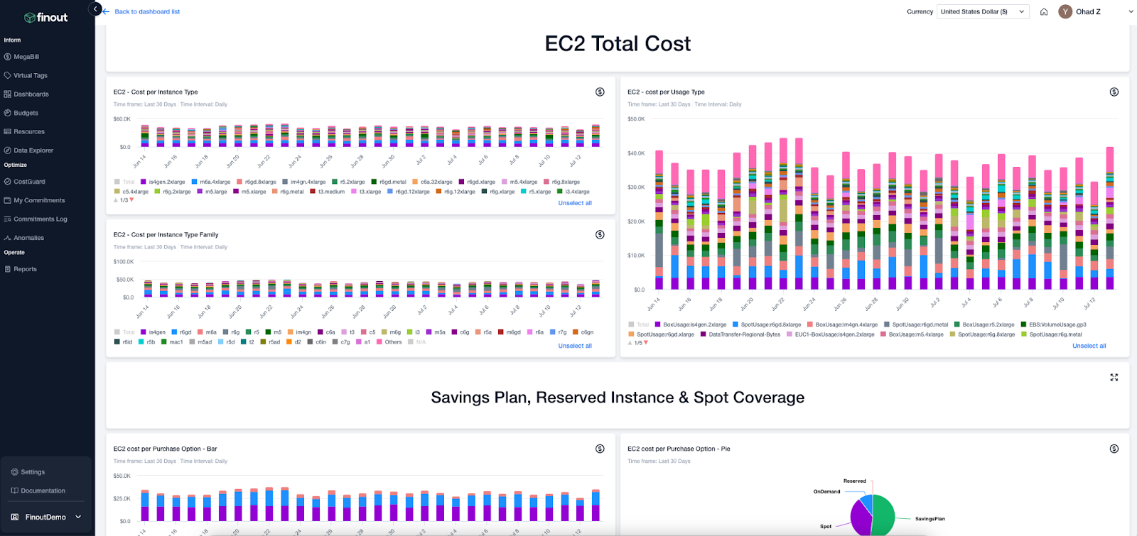 Amazon EC2 Instance Pricing