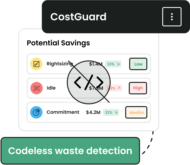 Track and Control Cloud Costs waste with Finout's CostGuard