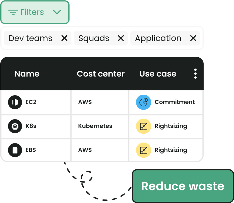 Track and Control Cloud Costs waste with Finout's CostGuard