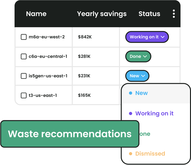 Track and Control Cloud Costs waste with Finout's CostGuard