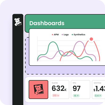 Datadog Cloud Cost Management & Cost Optimization Tool | Finout