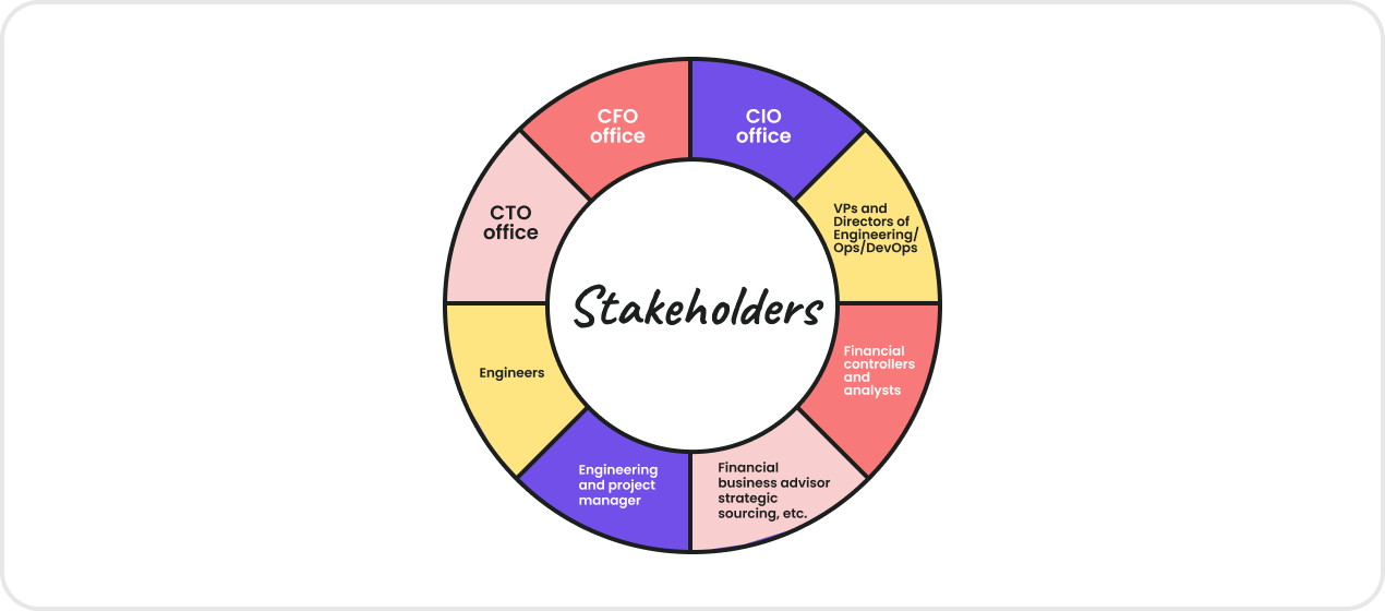 What is Cloud FinOps?