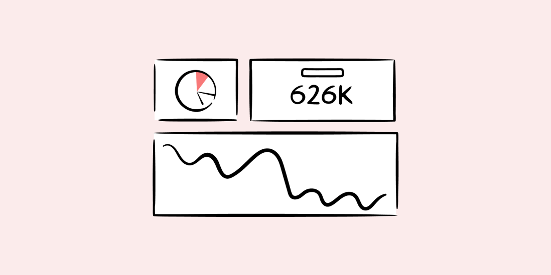 Snowflake Cost Optimization & Cost Management Tool | Finout