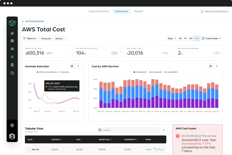 Guide to AWS Cost Allocation Tags