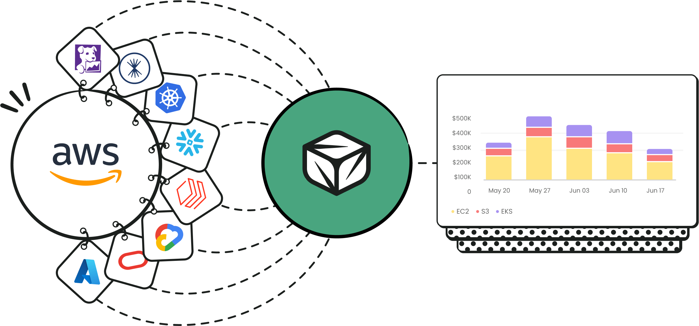 AWS Cost Optimization: AWS Cost Management Tool | Finout