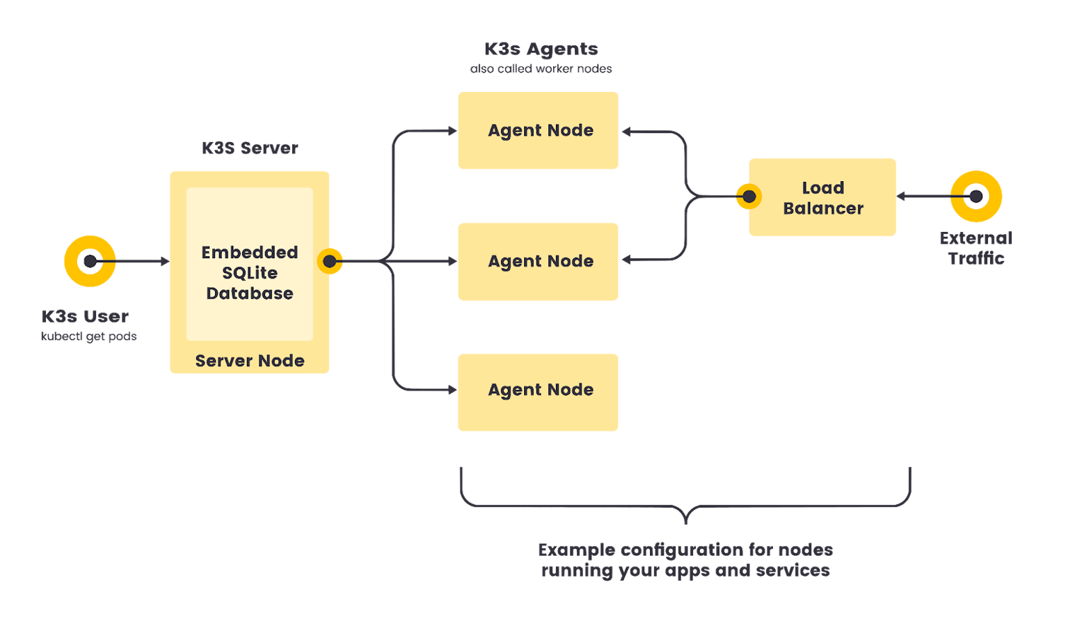 K3s vs. K8s: Breaking Down the Differences and Deciding When to Use ...