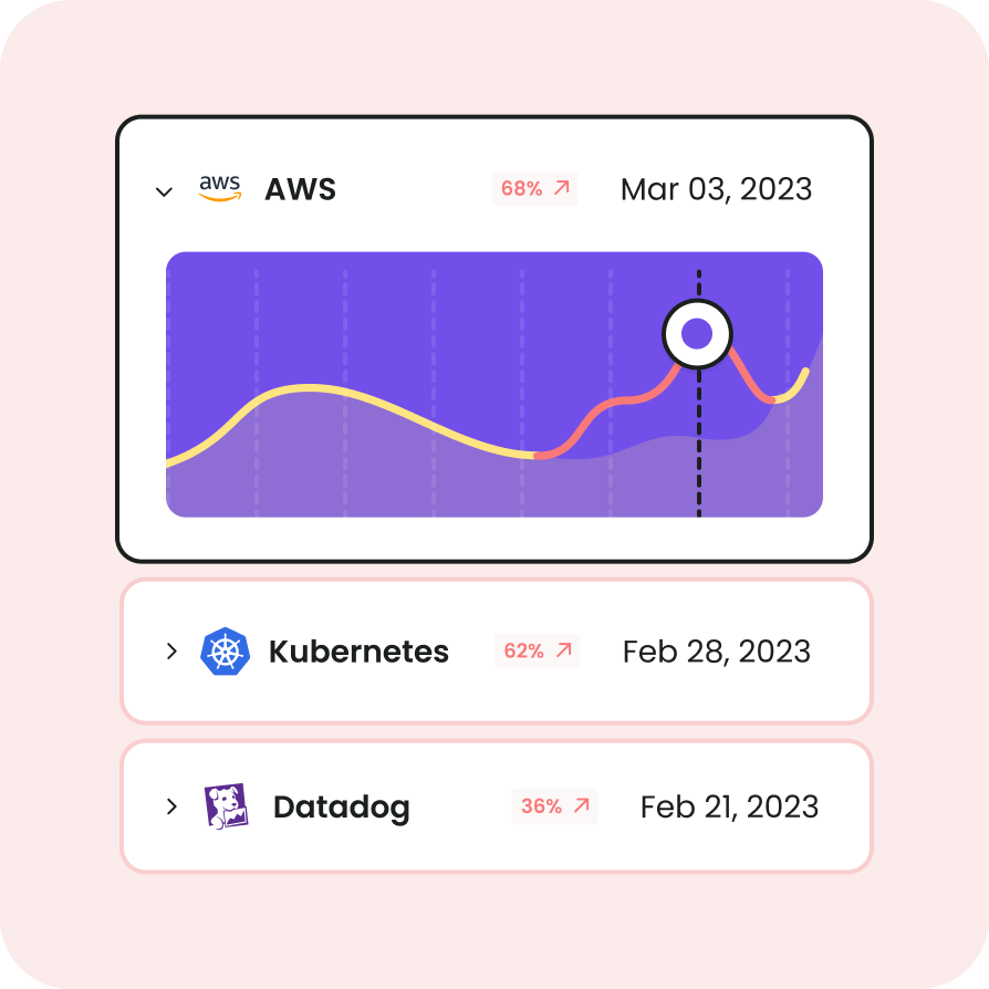 Cloud Cost Anomaly Detection Tools | Finout