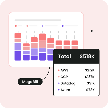 Maximize cloud cost management with FinOps Virtual Tagging