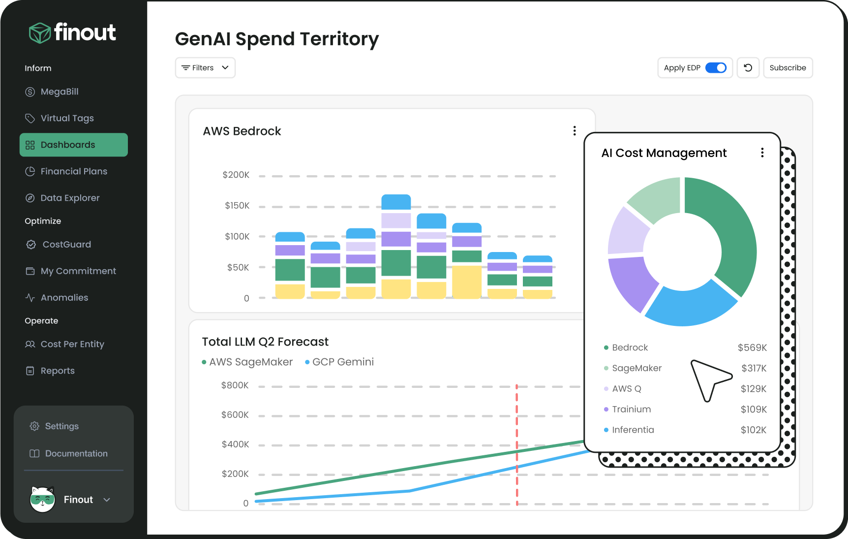 How to manage AI cloud spend with Finout's FinOps solution