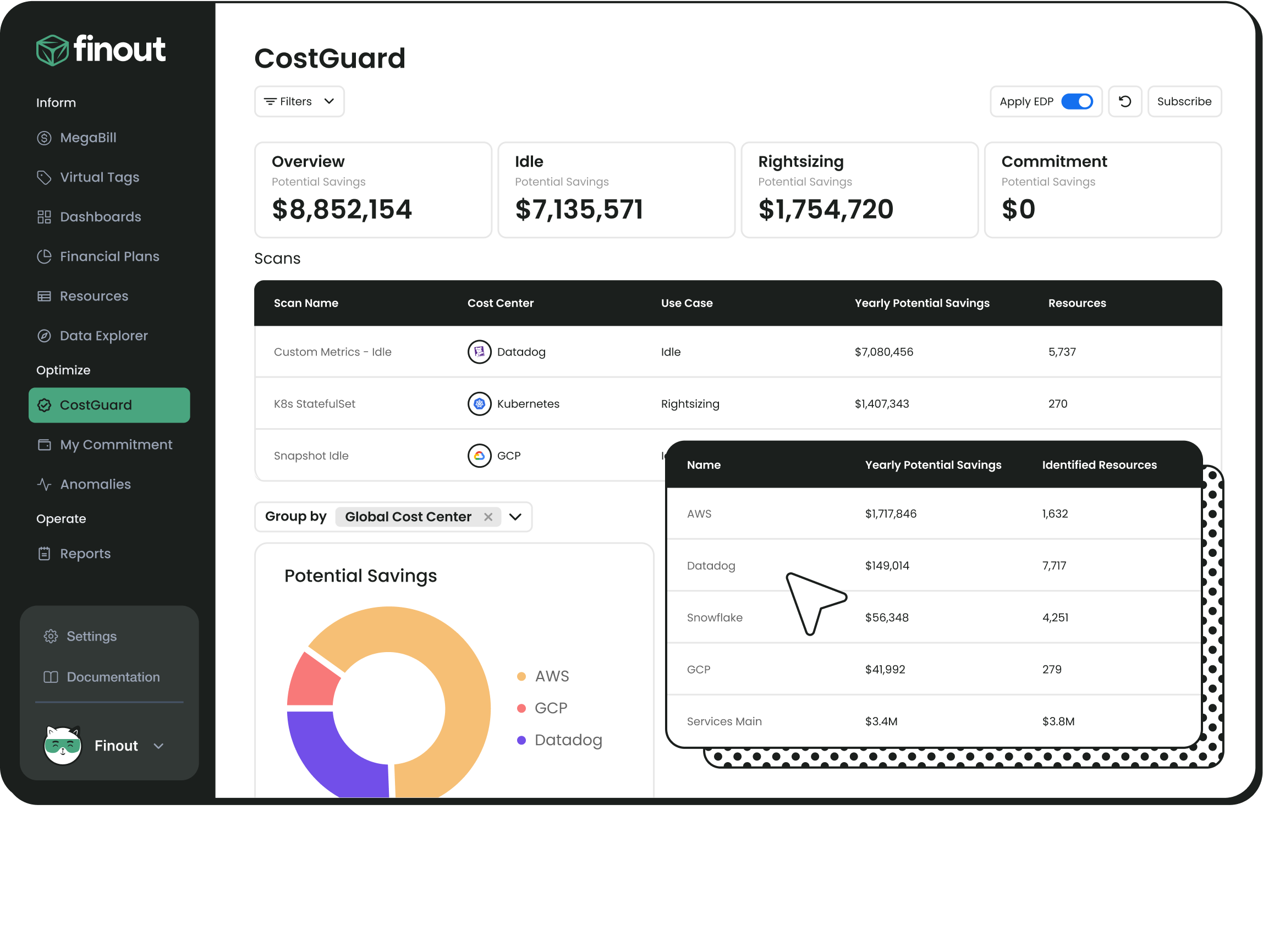 Track and Control Cloud Costs waste with Finout's CostGuard