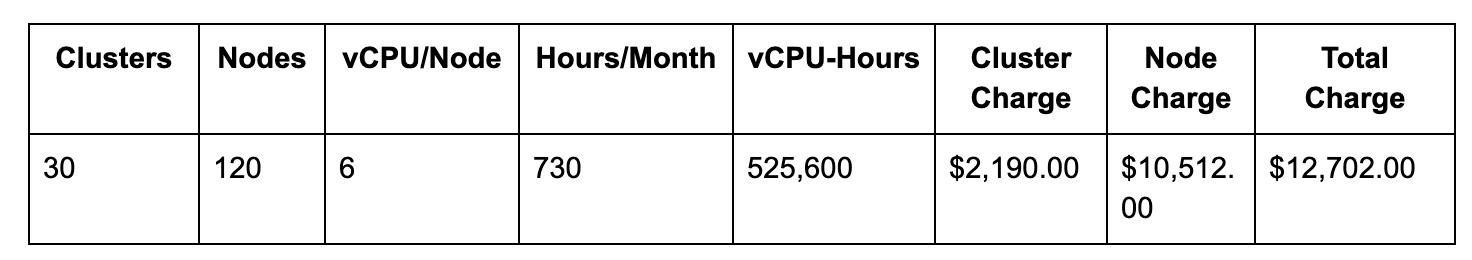 EKS Pricing Components, Examples, and 7 Ways to Cut Your Costs