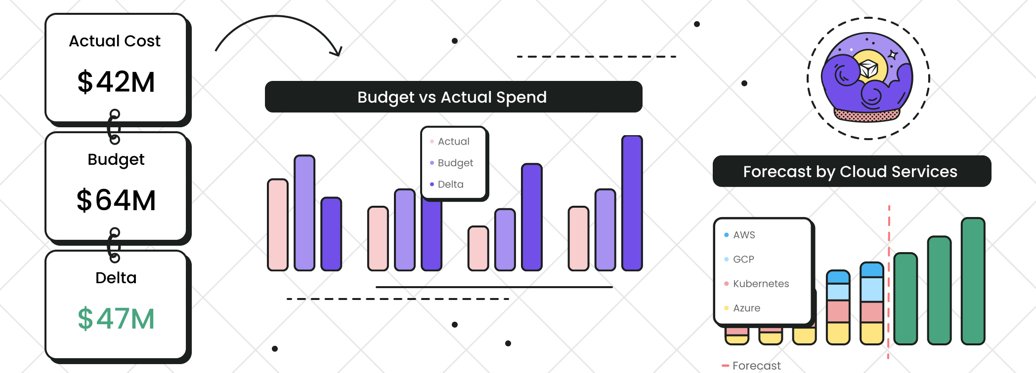 Finout: The Enterprise-Grade FinOps platform