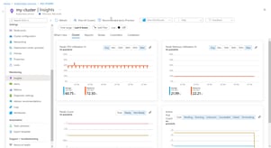 Azure Kubernetes Service (AKS) Pricing