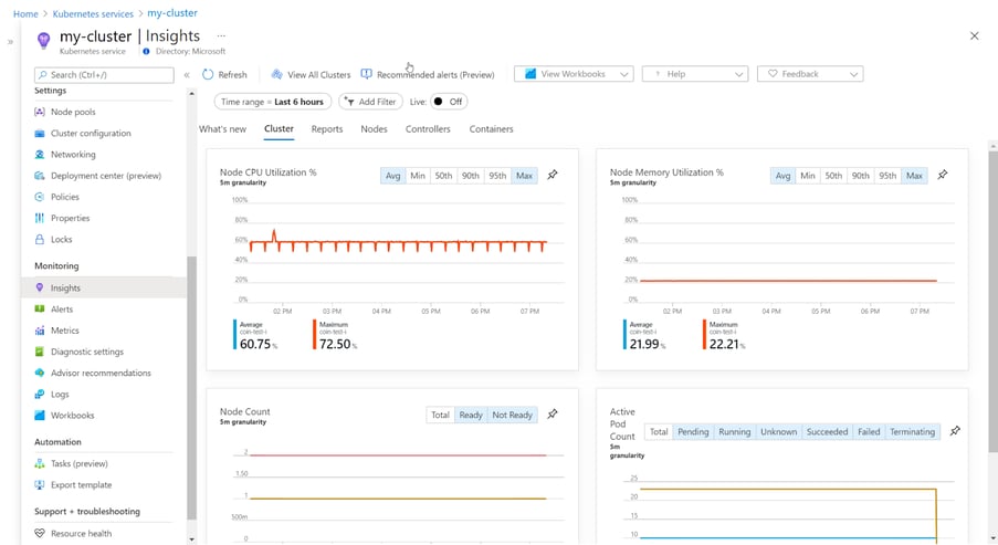 Azure Kubernetes Service (AKS) Pricing