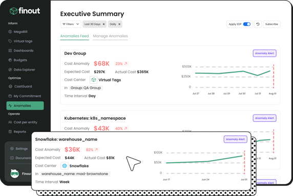 Aws Cost Anomaly Detection Basics And Quick Tutorial