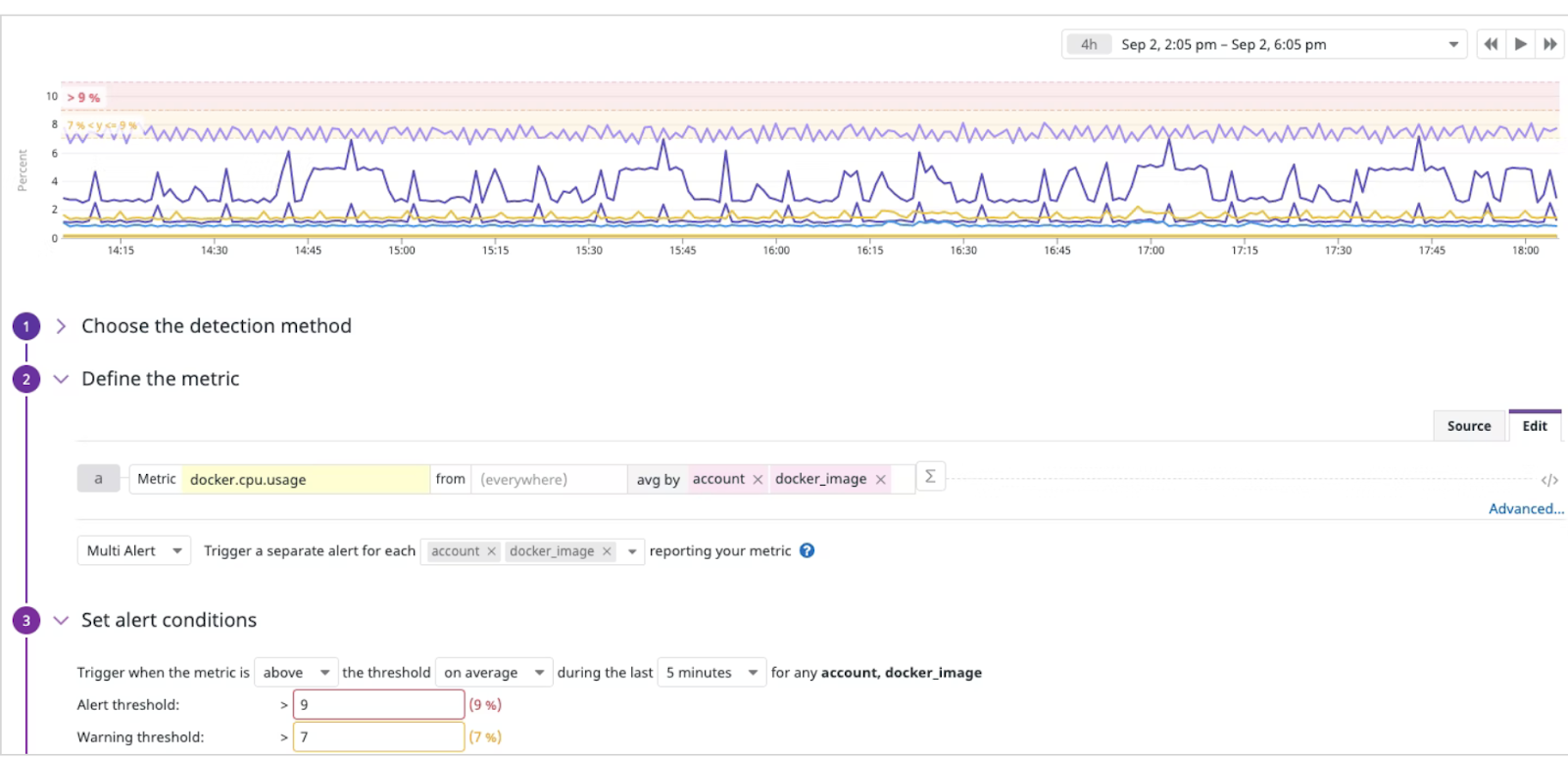 A Guide for APM Data Warehouses Tools