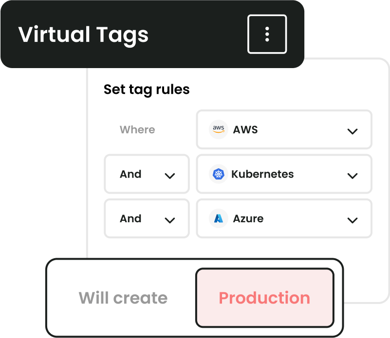 AWS Cloud Cost Allocation