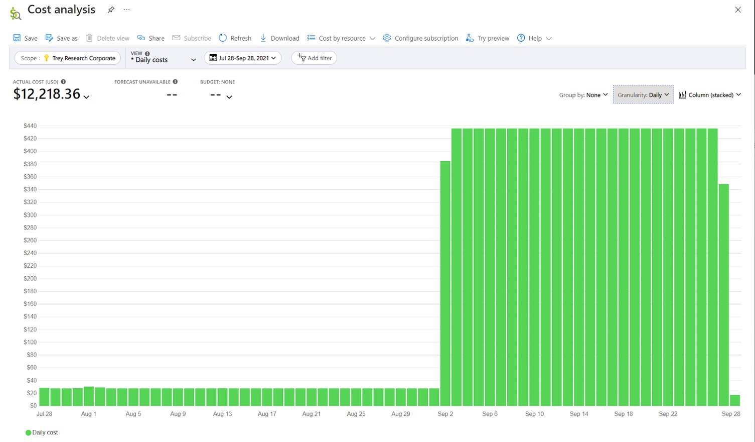 4 Ways to Get Cloud Cost Anomaly Detection Right