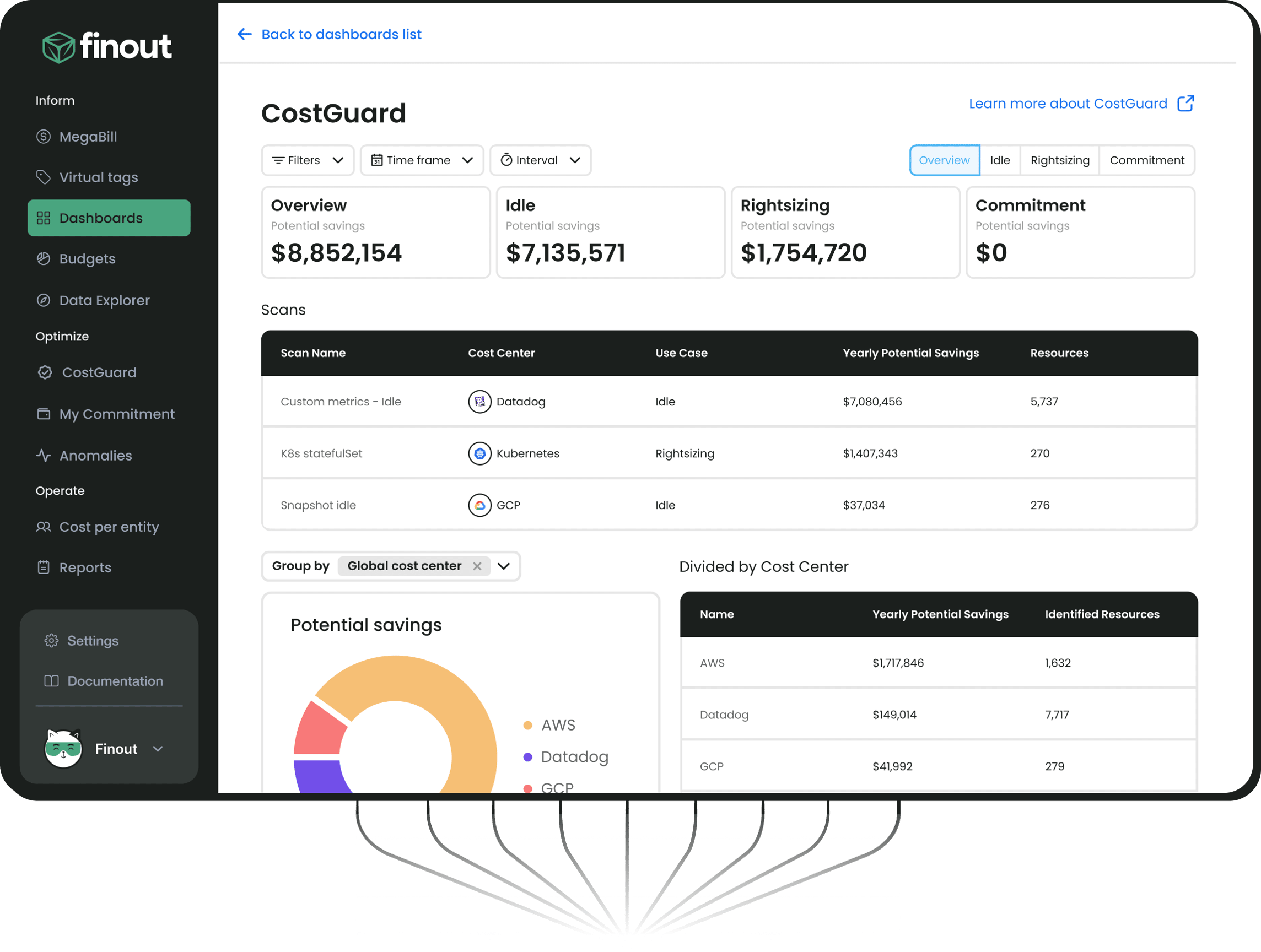 CostGuard - Finout's Cost Optimization suite