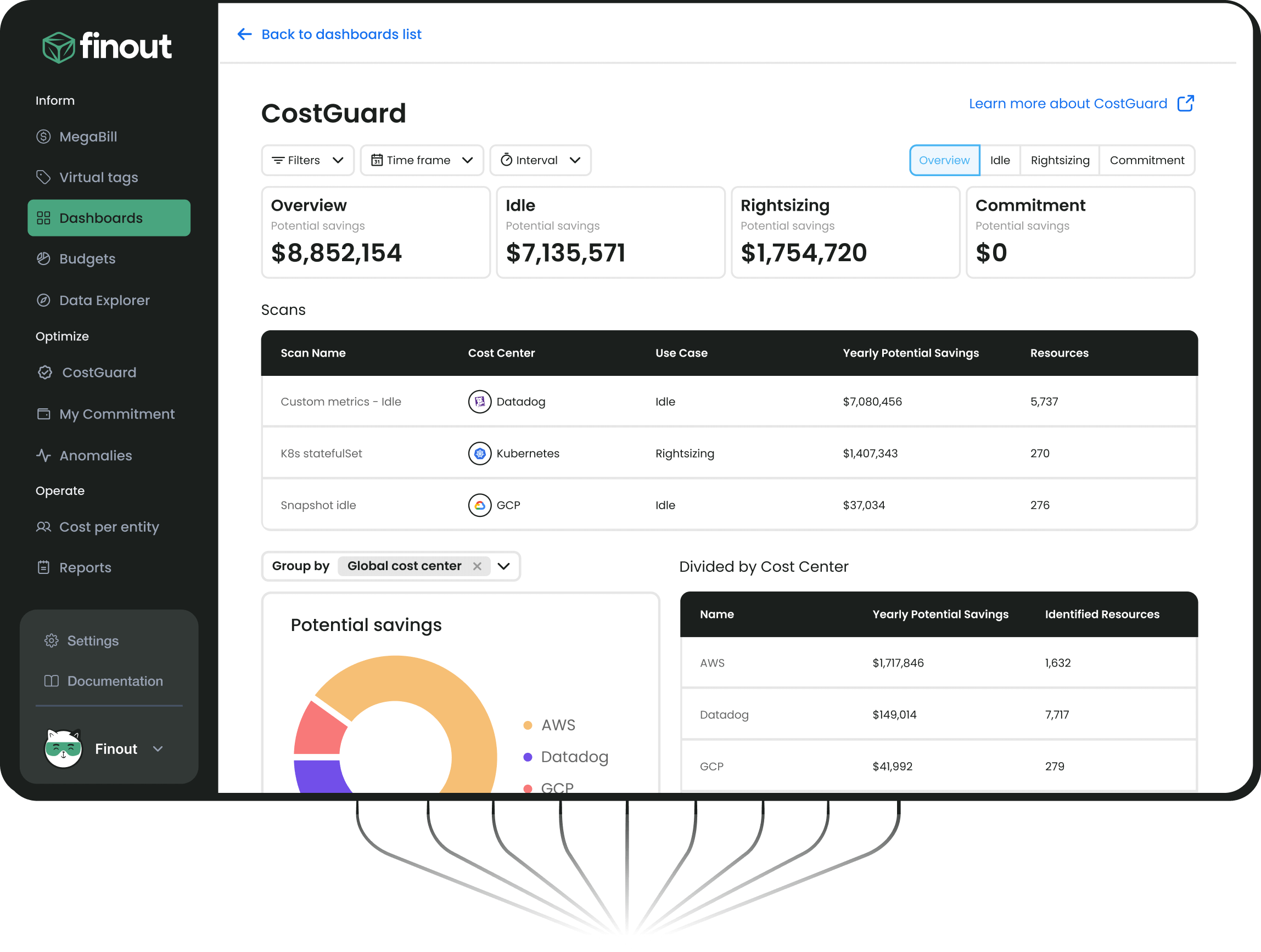 CostGuard - Finout's Cost Optimization suite