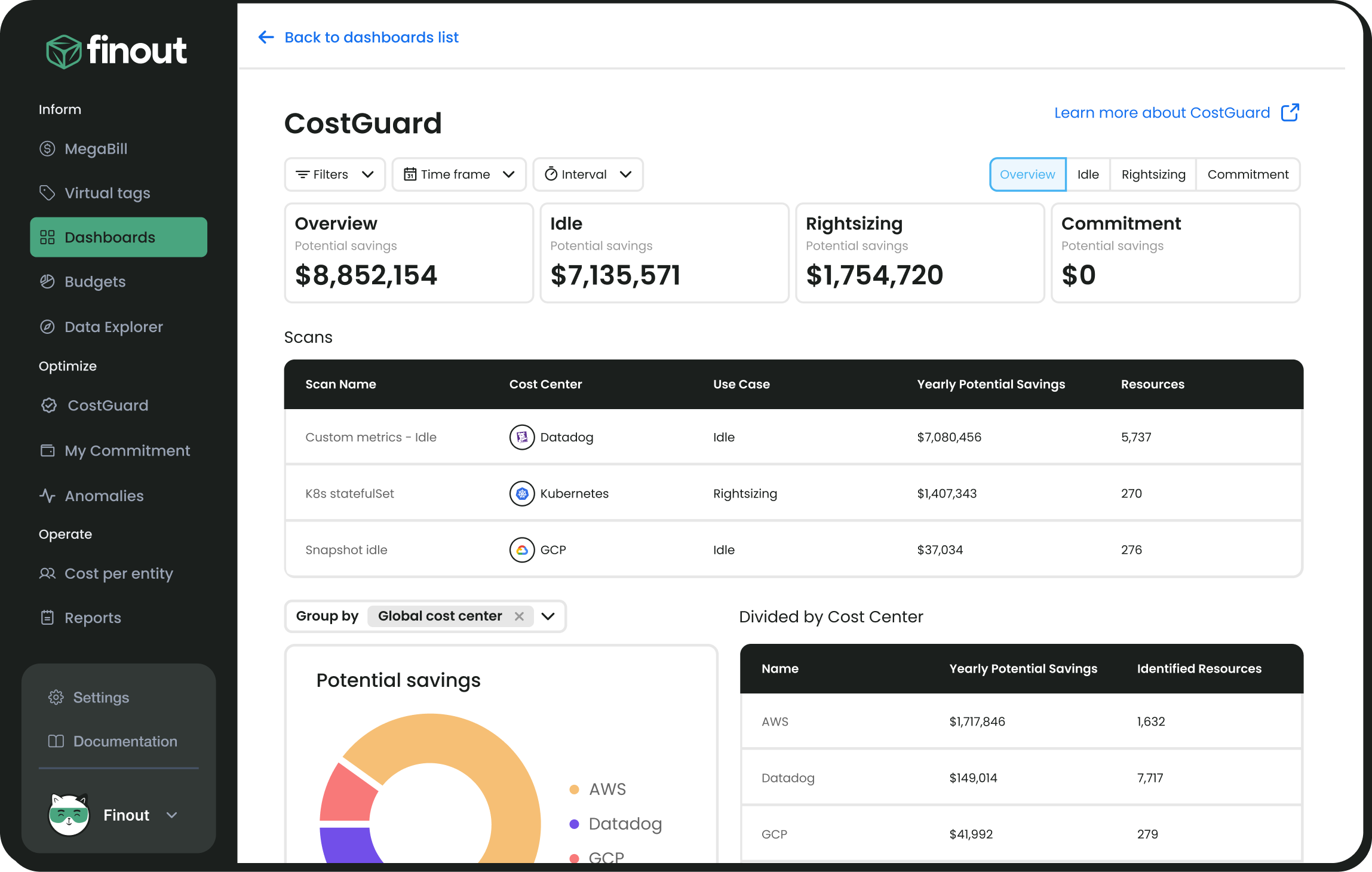 Top 50 FinOps Tools to Consider in 2026
