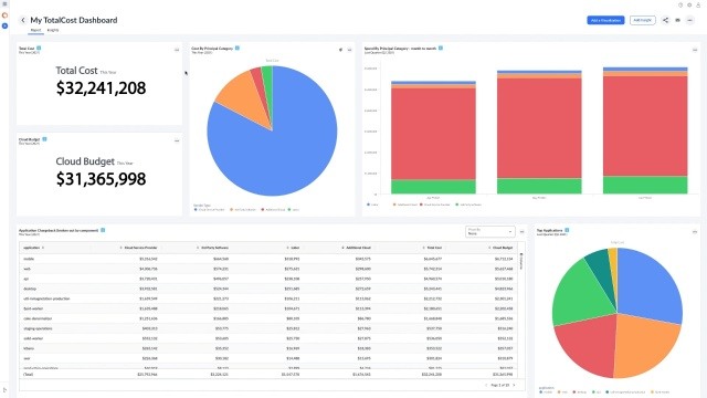 Top 20 FinOps Tools to Consider in 2025