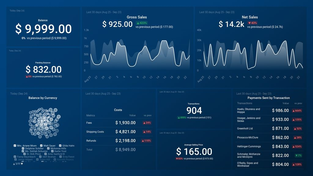 8 Beautiful CFO Dashboards that Will Make Your Life Easier