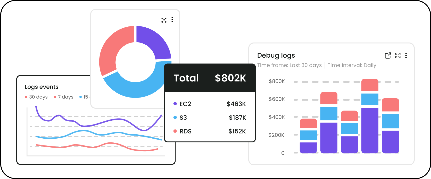 How to manage AI cloud spend with Finout's FinOps solution