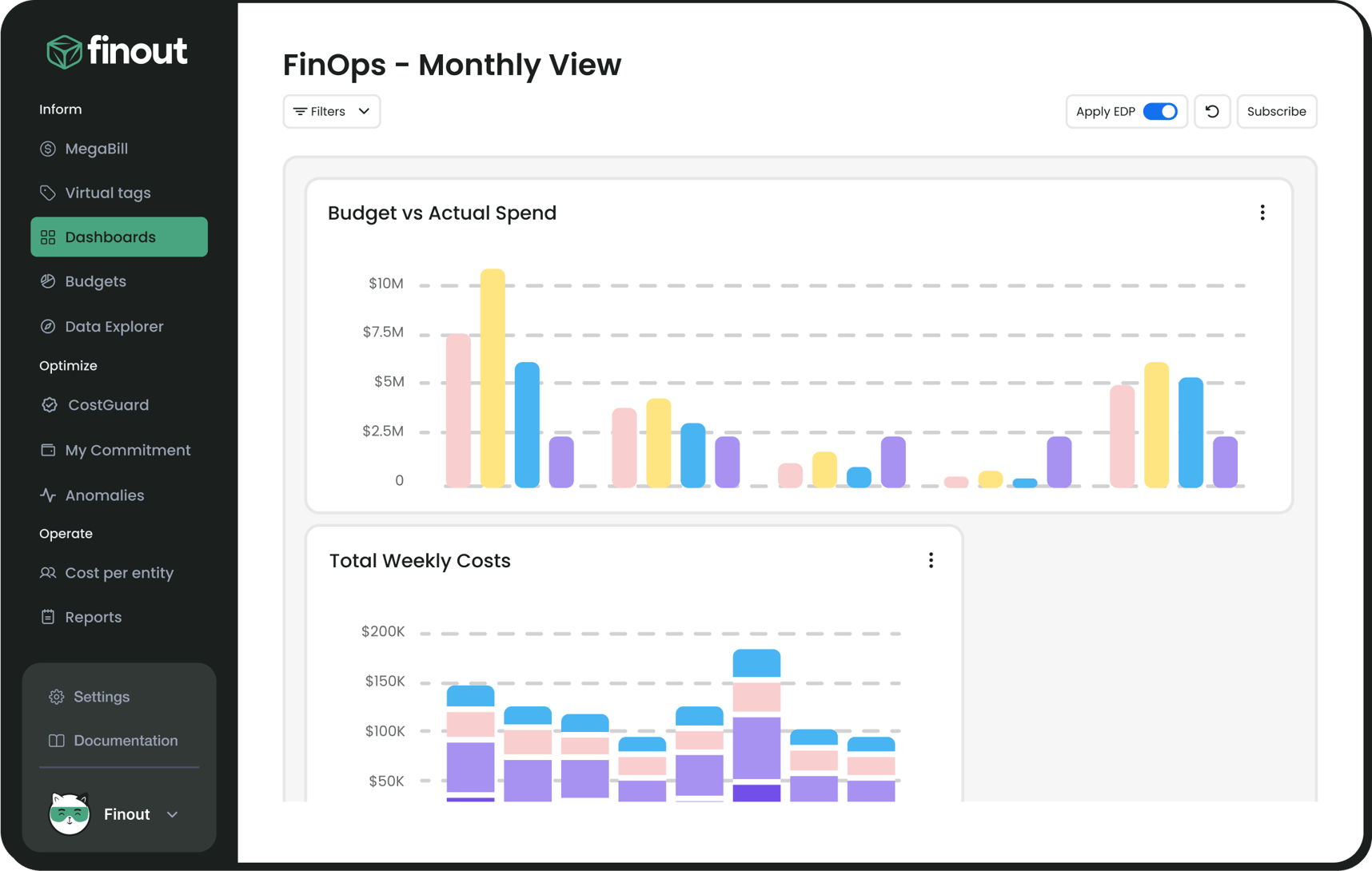 FinOps Cloud Cost Management & Optimization Tool | Finout
