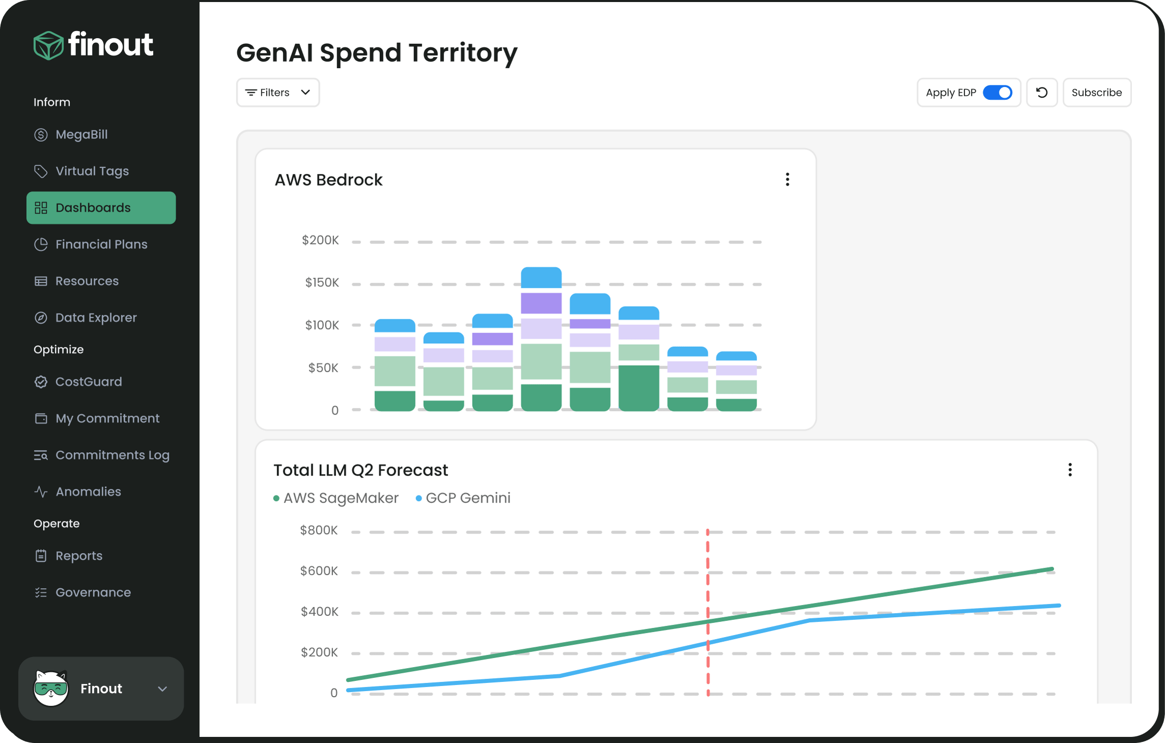 Finout: The Enterprise-Grade FinOps platform