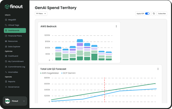 Finout: The Enterprise-Grade FinOps platform
