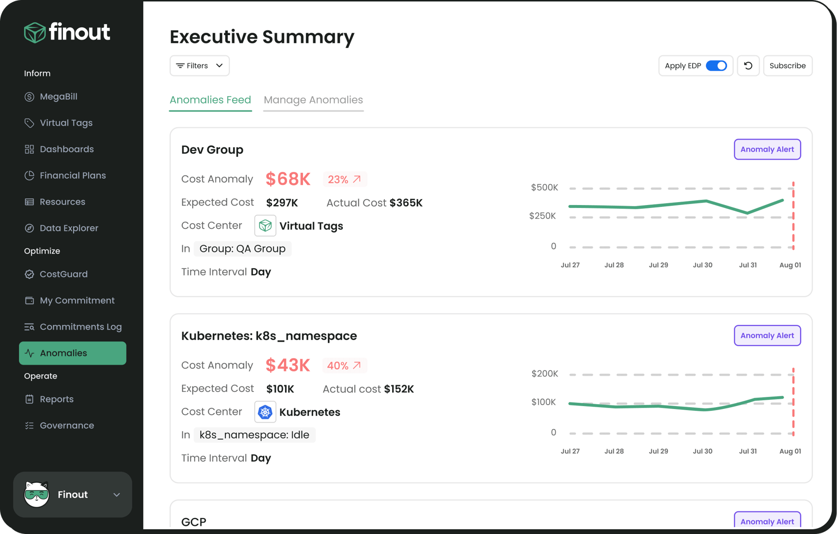 Finout: The Enterprise-Grade FinOps platform