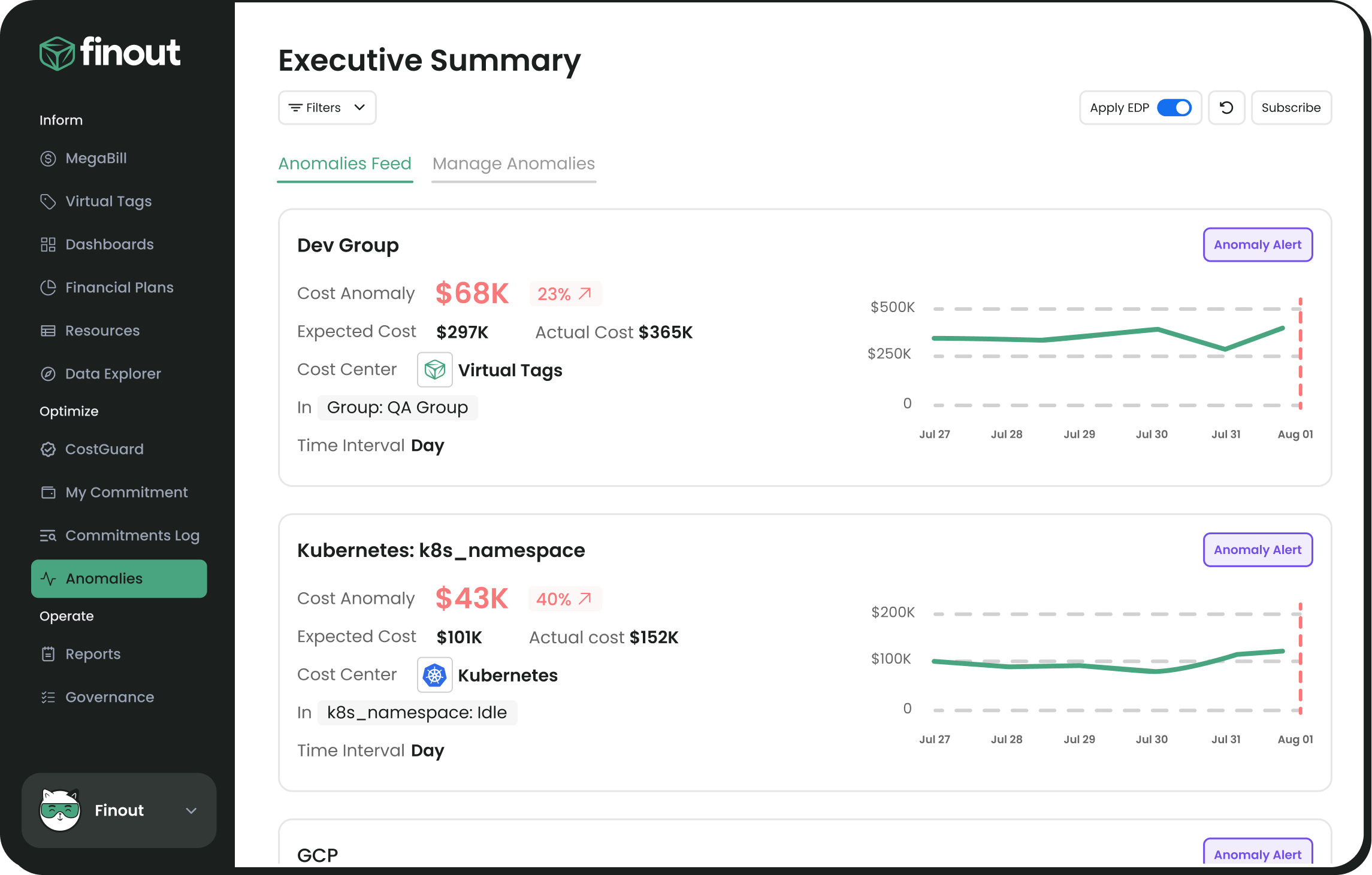 Finout: The Enterprise-Grade FinOps platform