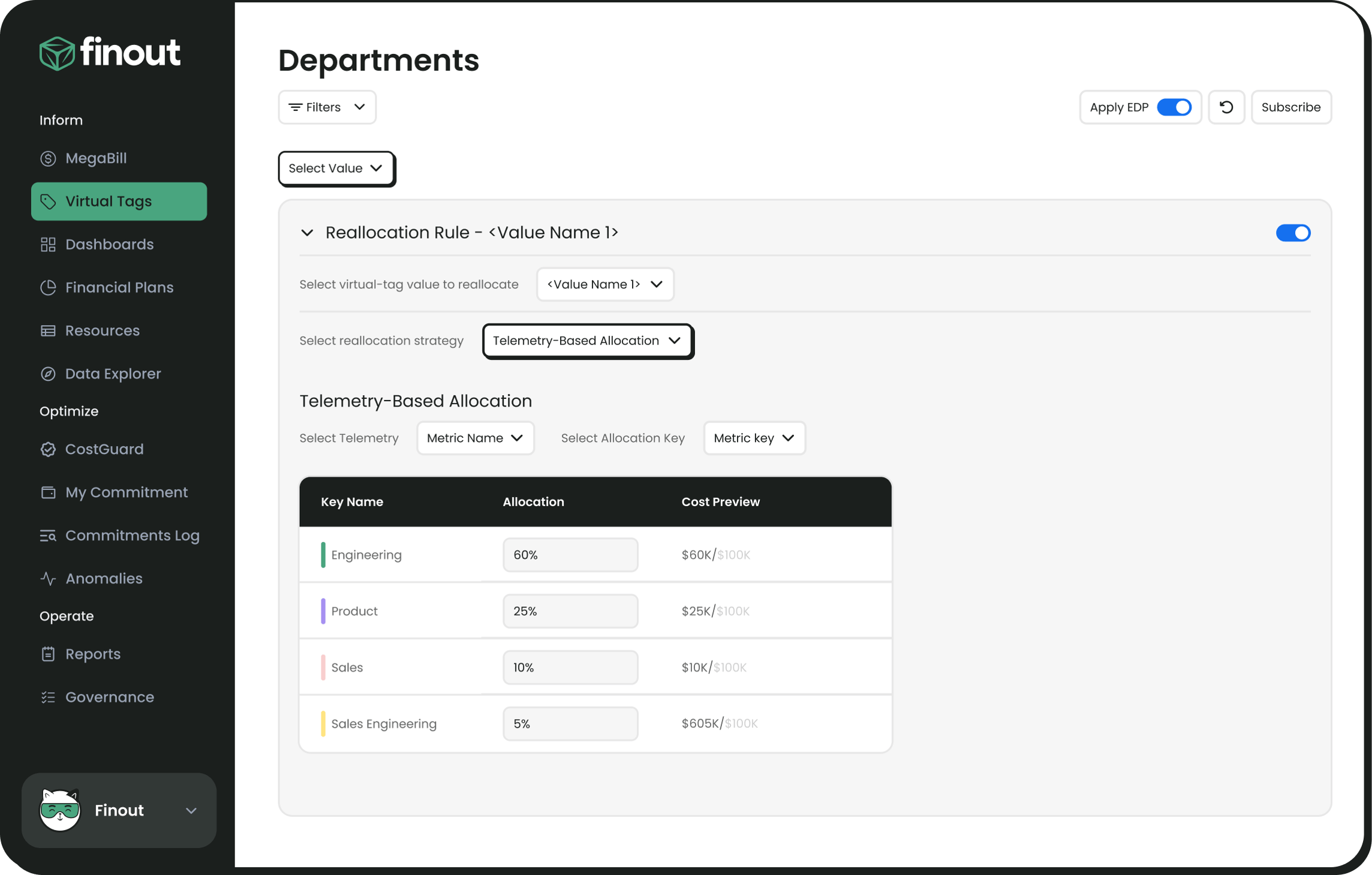 Finout: The Enterprise-Grade FinOps platform