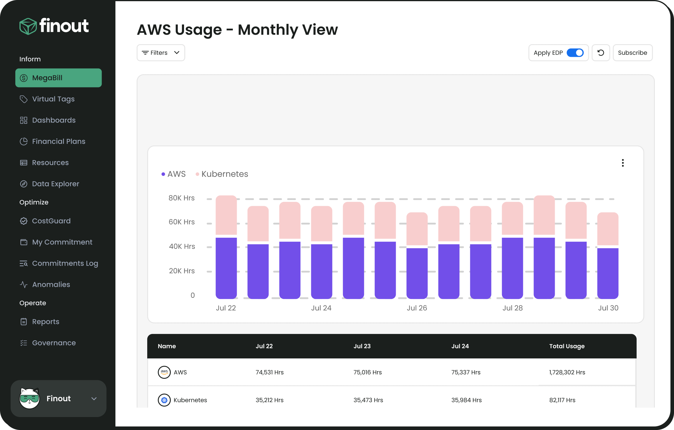 FinOps Cloud Cost Management & Optimization Tool | Finout