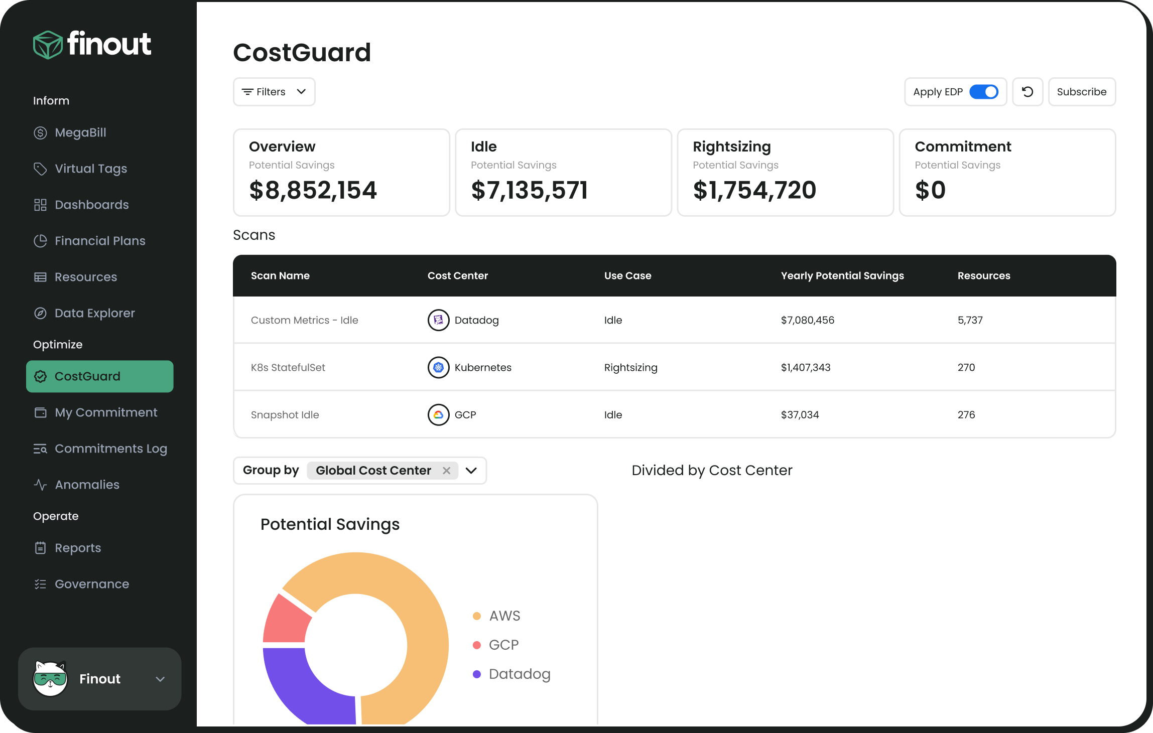 FinOps Cloud Cost Management & Optimization Tool | Finout
