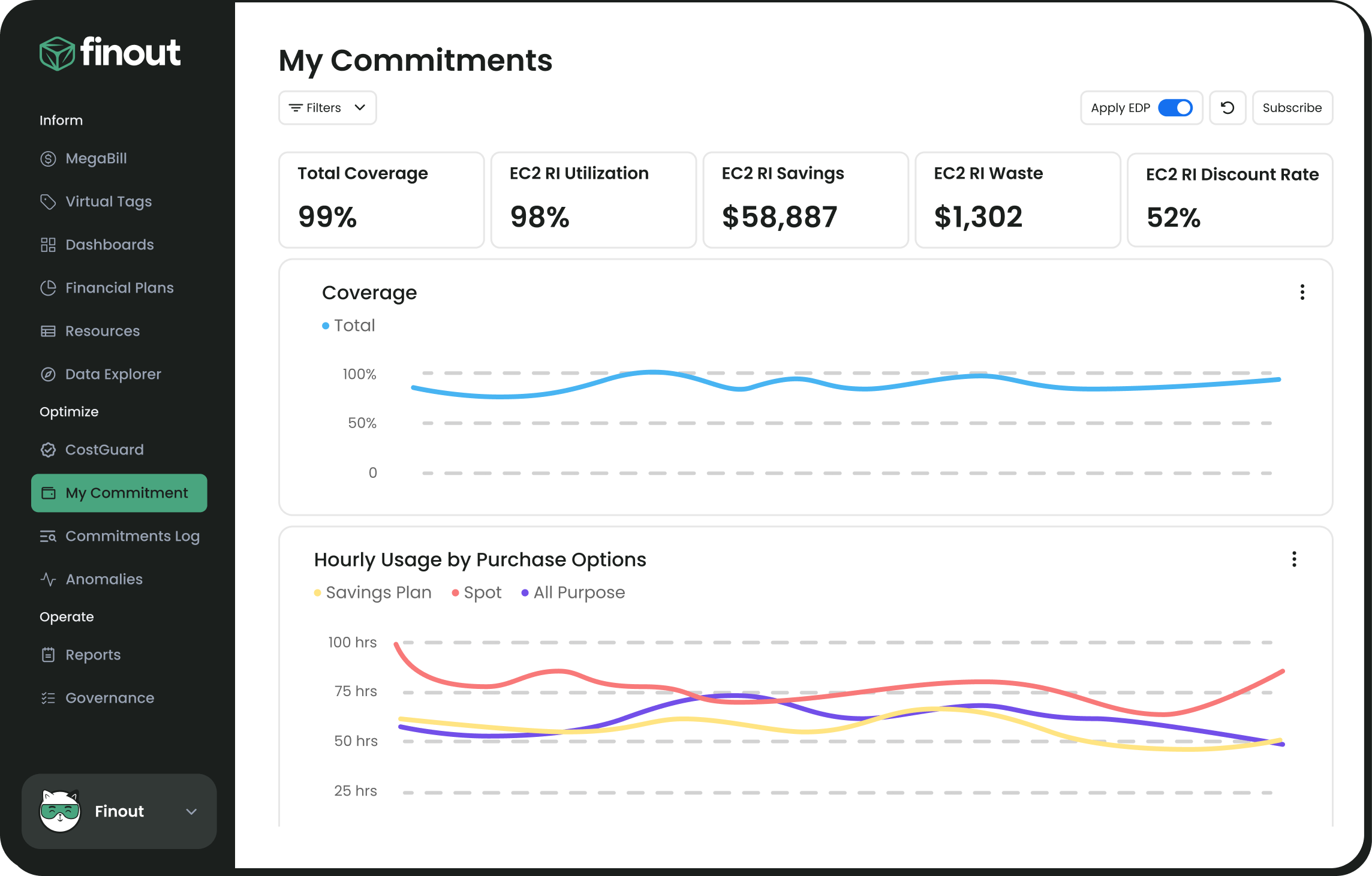 Finout The Enterprise Grade Finops Platform