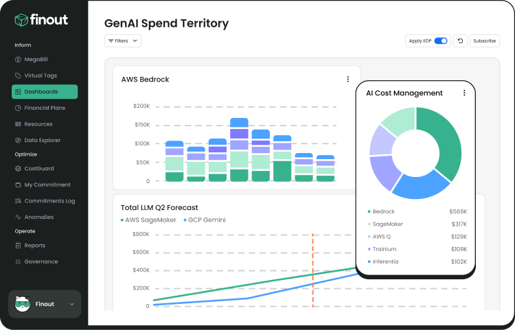 FinOps Tool for Cloud Cost Optimization | Finout