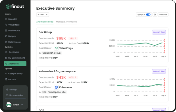 FinOps Cloud Cost Management & Optimization Tool | Finout