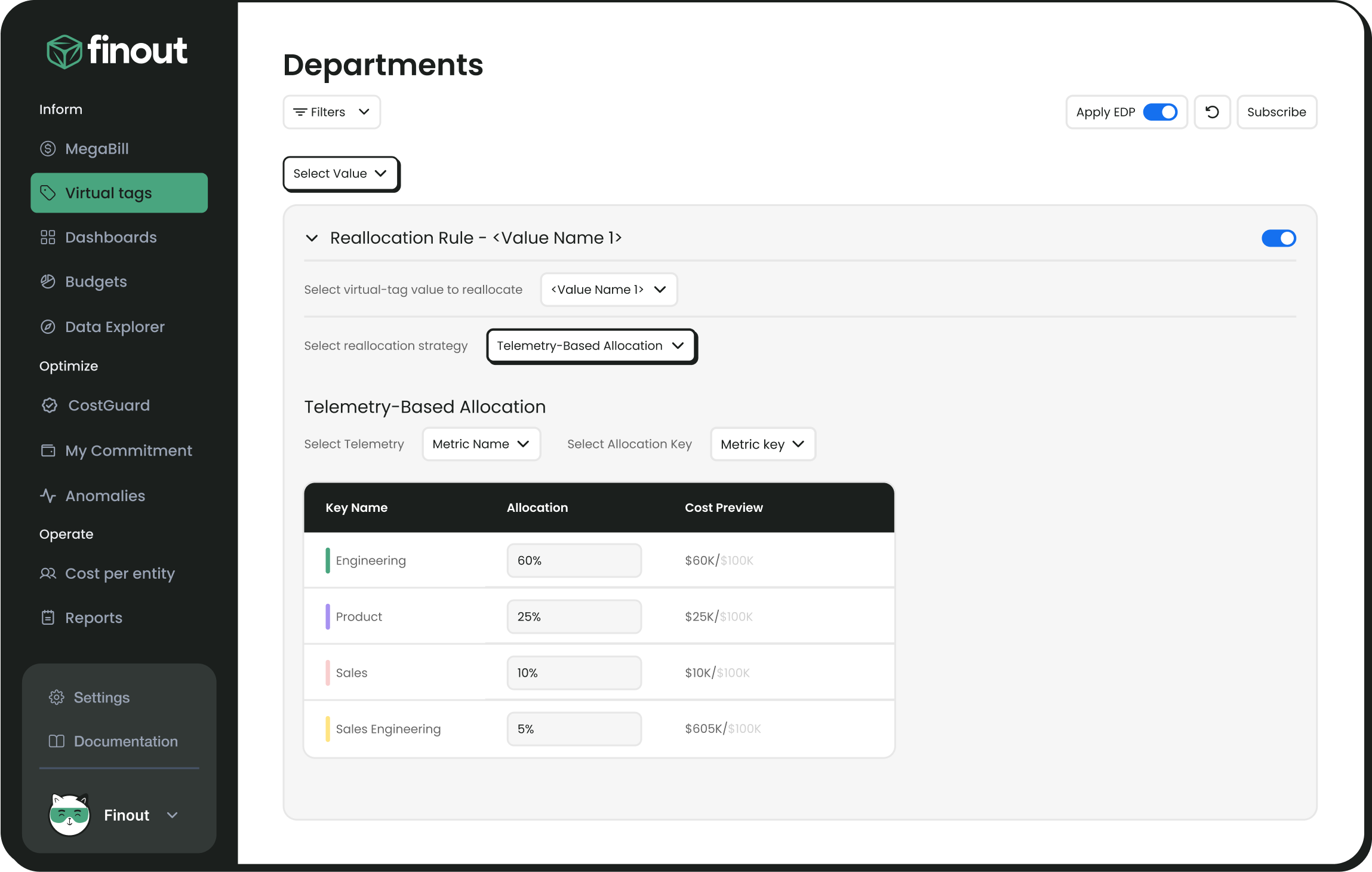 FinOps Cloud Cost Management & Optimization Tool | Finout