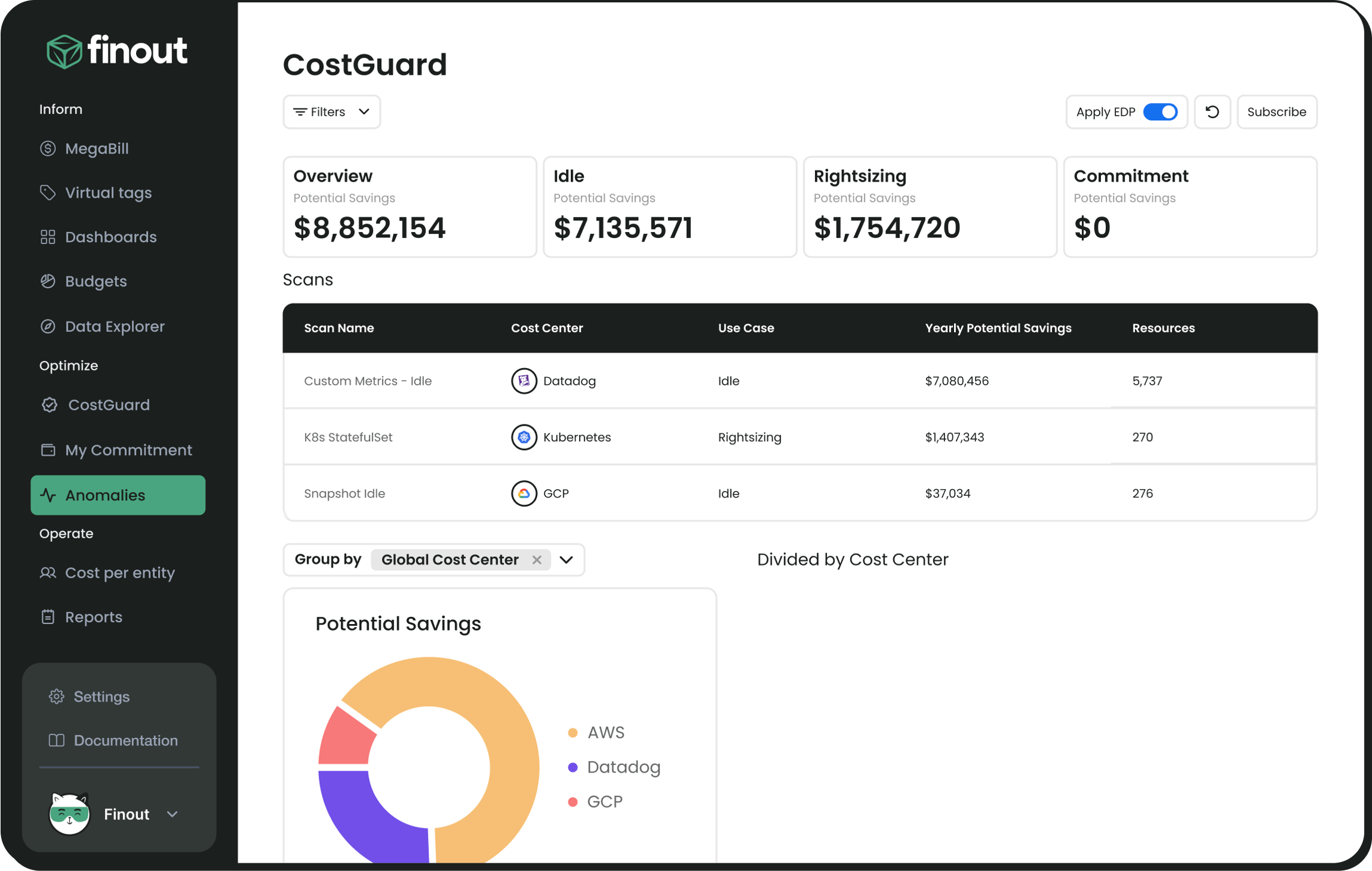 FinOps Cloud Cost Management & Optimization Tool | Finout