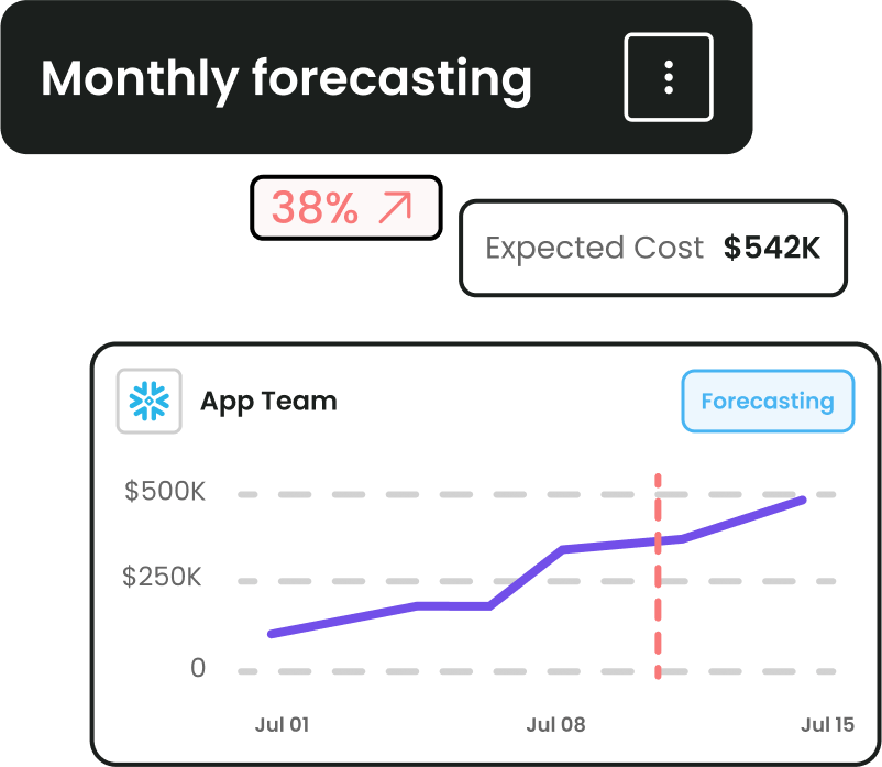 Financial Planning