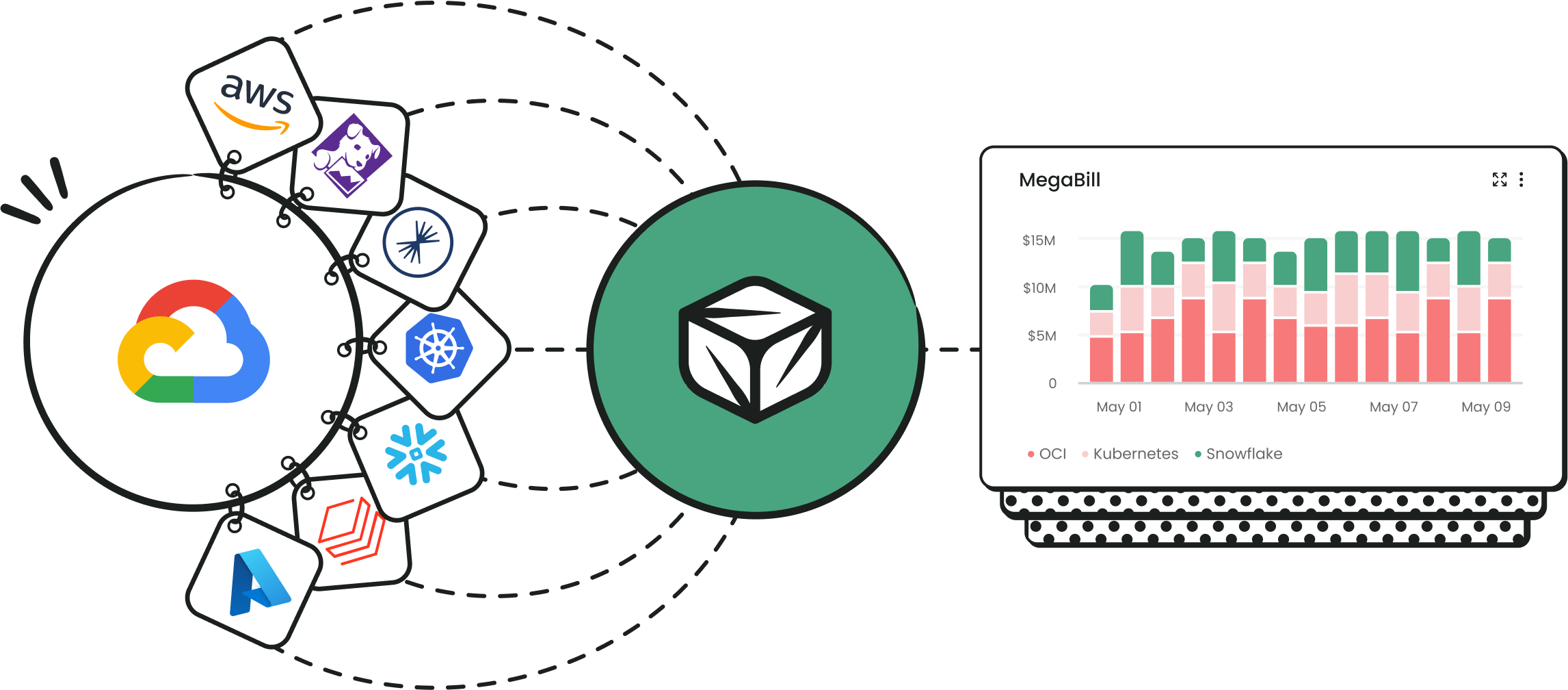 GCP FinOps platform by Finout – Cost Controt & Instant Allocation