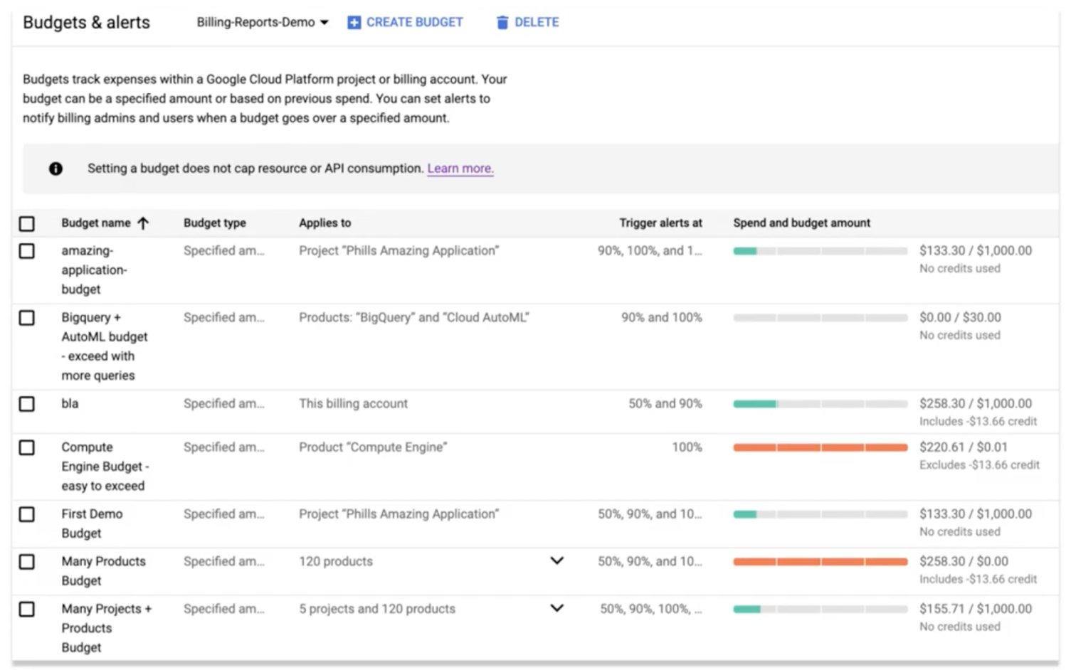 How to Manage Cloud Costs on GCP and GKE