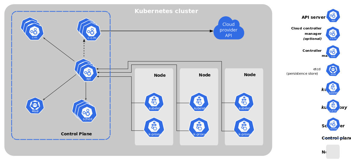 How Kubernetes Works and Why It’s So Complicated