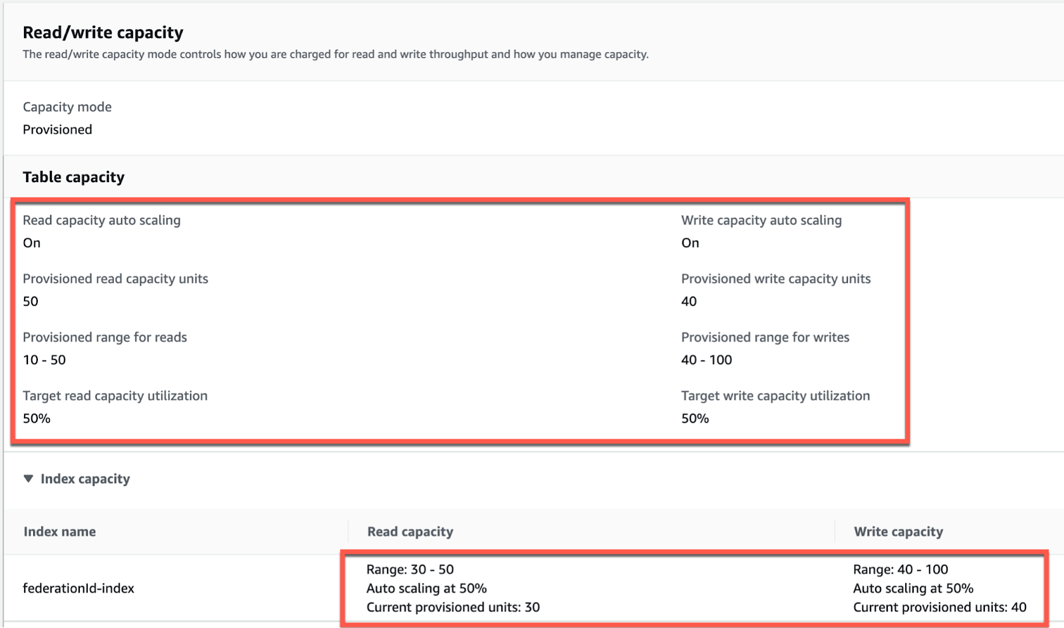 Dynamodb Pricing How To Optimize Usage And Reduce Dynamodb Costs